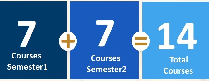 Curriculum Structure- Northern Technical University