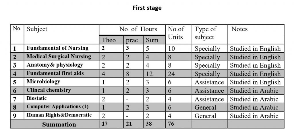 Curriculum Courses dti.im - Northern Technical University