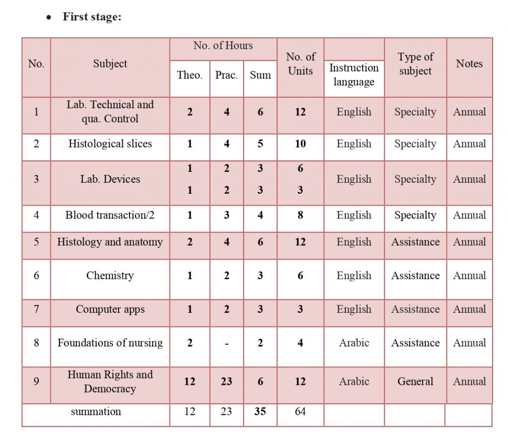 Curriculum Courses dti.ml - Northern Technical University