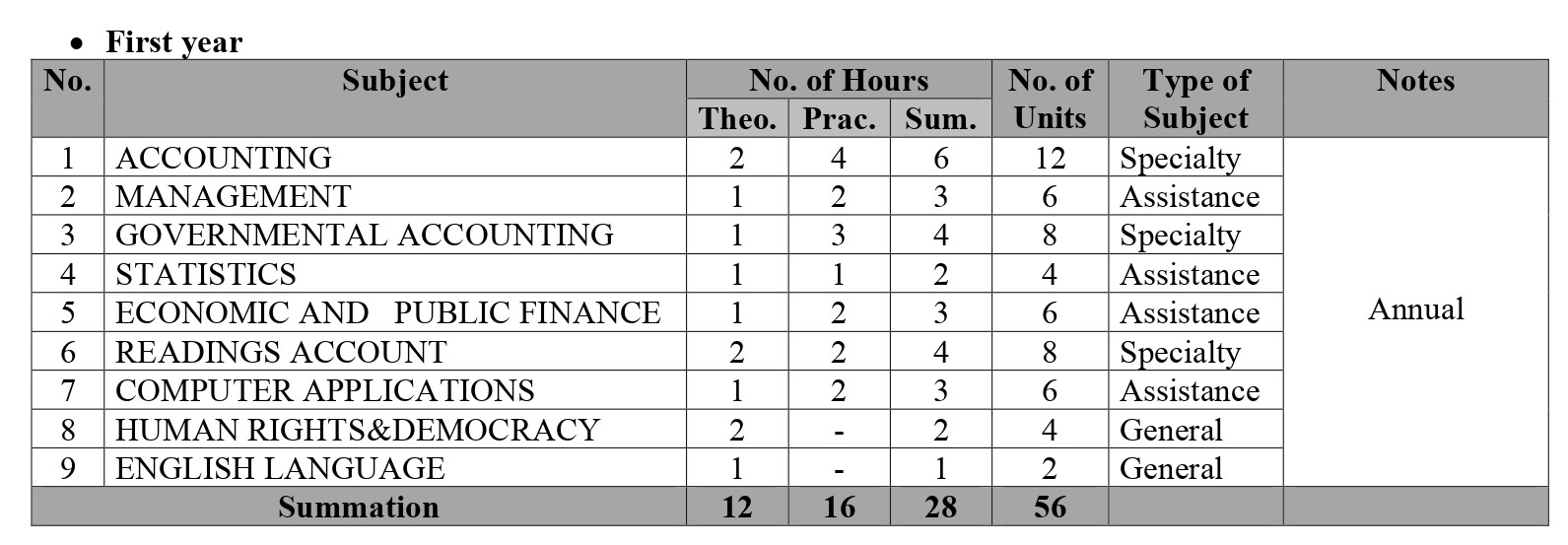 Curriculum Courses dti - Northern Technical University