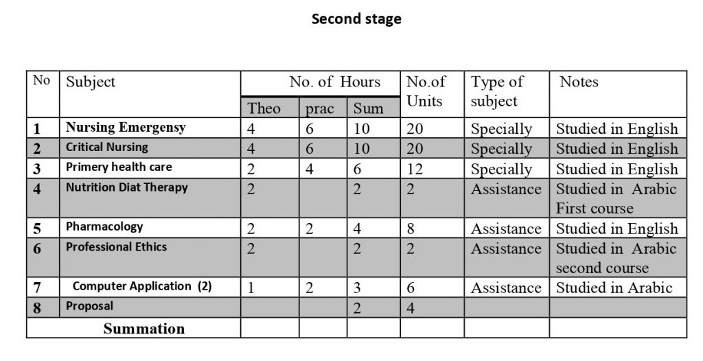 Curriculum Courses dti.im - Northern Technical University