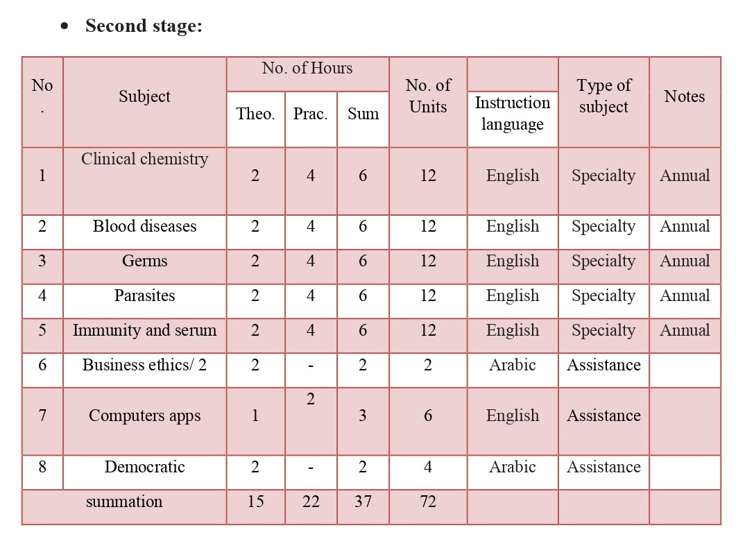 Curriculum Courses dti.ml – Northern Technical University