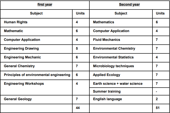 Curriculum Courses- Northern Technical University