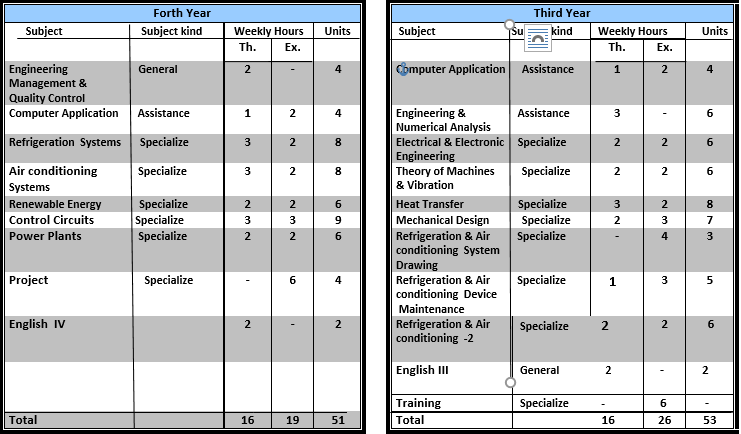 Curriculum Courses - Northern Technical University