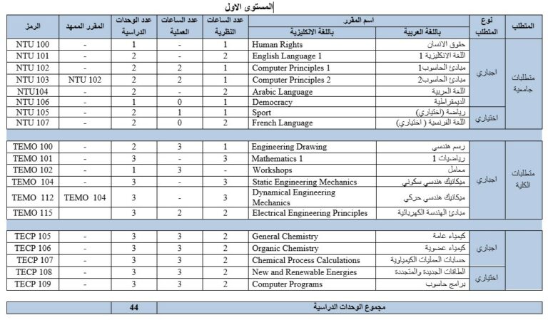 Curriculum Course - Northern Technical University