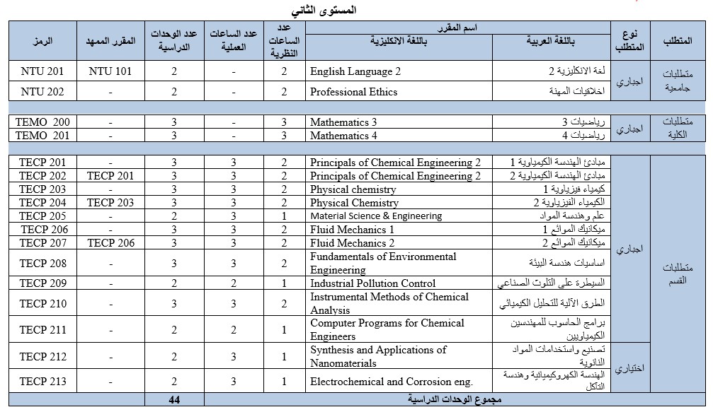 Curriculum Course - Northern Technical University