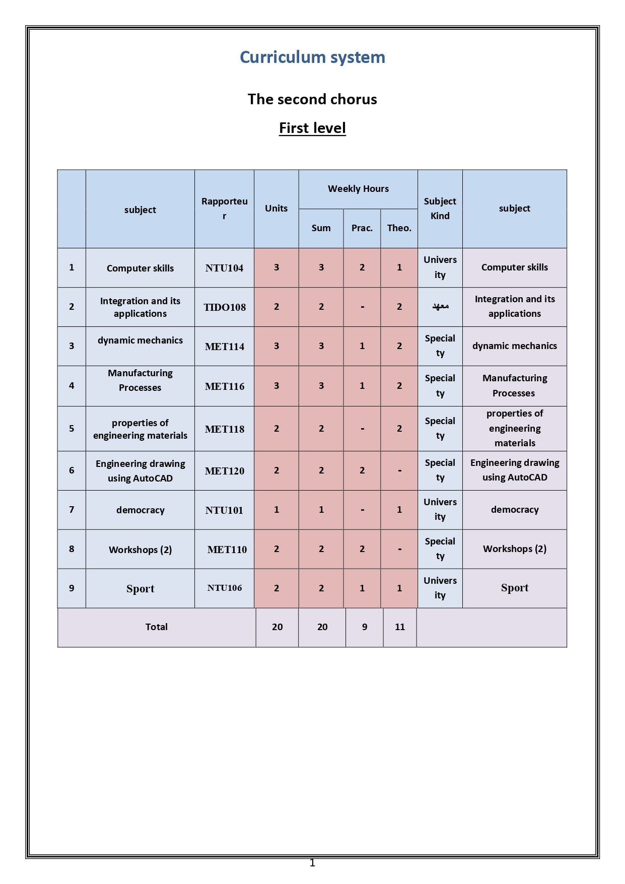 Department of Mechanical Technologies _ Dti – Northern Technical University