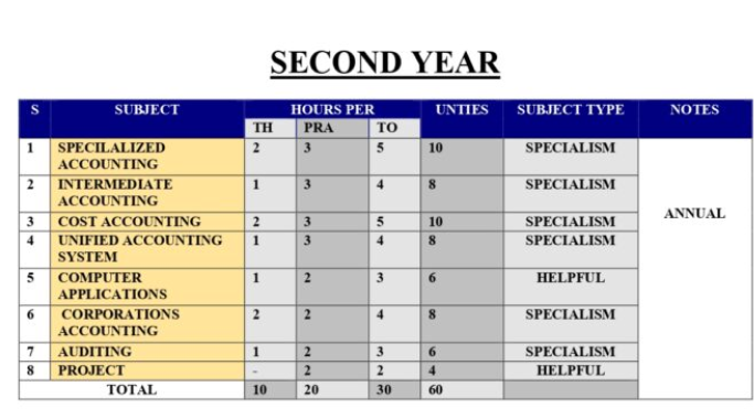 Department of Accountancy Techniques_DTI - Northern Technical University