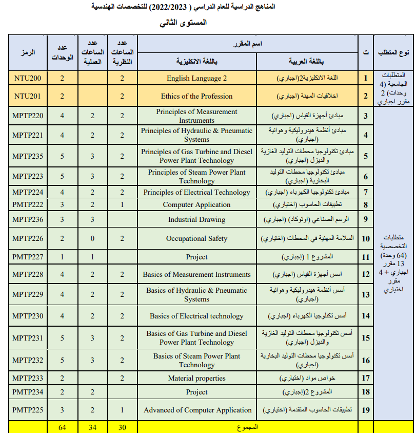 hti_power_mech_curriculum_en – Northern Technical University
