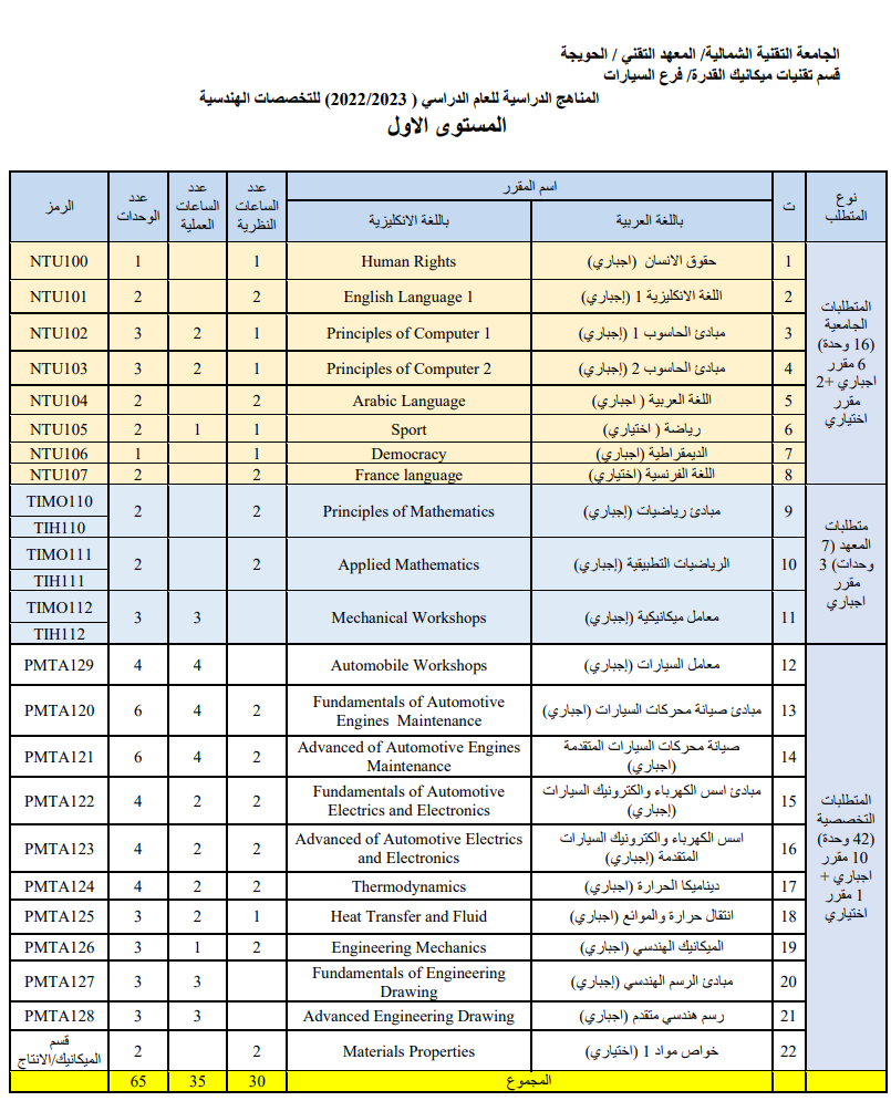 hti_power_mech_curriculum_en – Northern Technical University