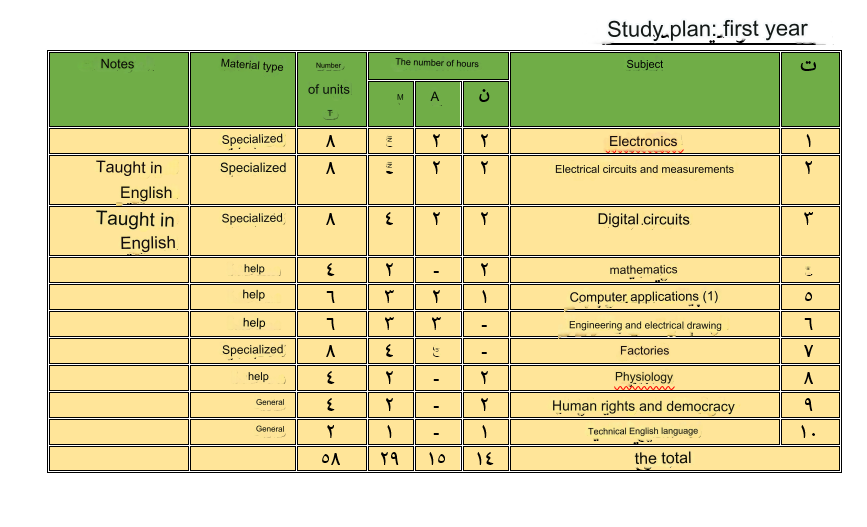 curriculum -medical maintenance hti. – Northern Technical University