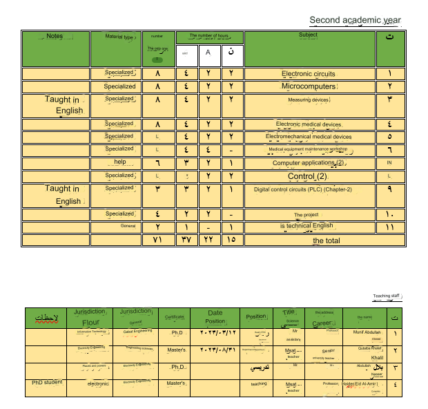 curriculum -medical maintenance hti. – Northern Technical University
