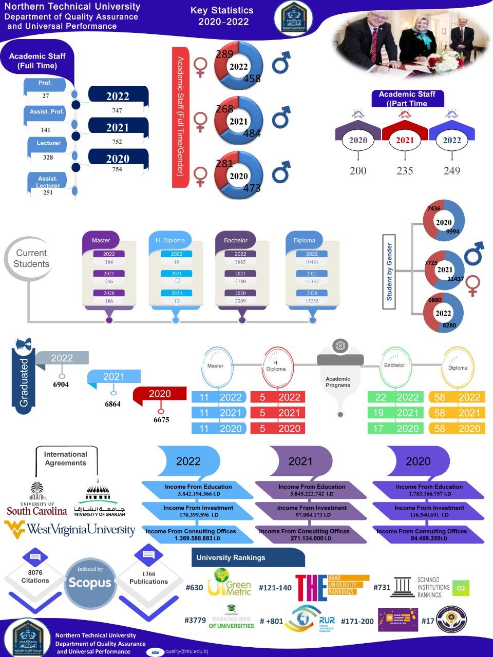 NTU Infographic – Northern Technical University