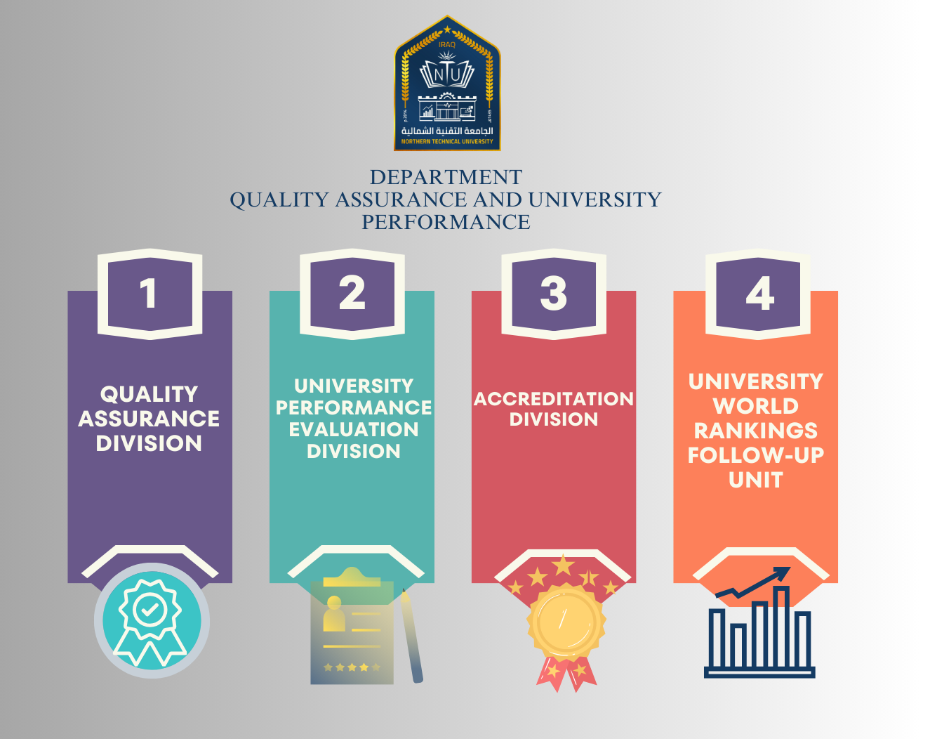 Department Quality Assurance and University Performance- Northern ...