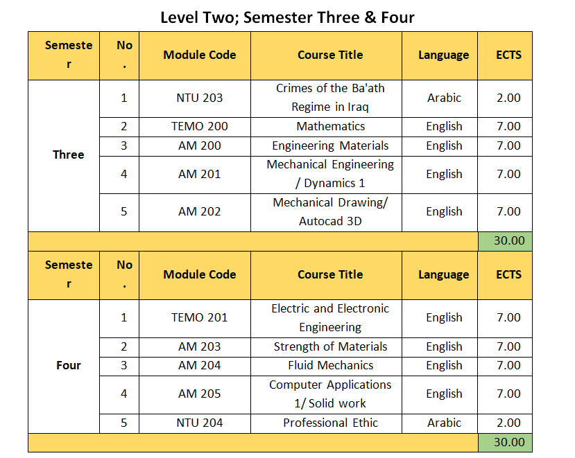 Curriculum Courses-applied mechanical-TECM - Northern Technical University