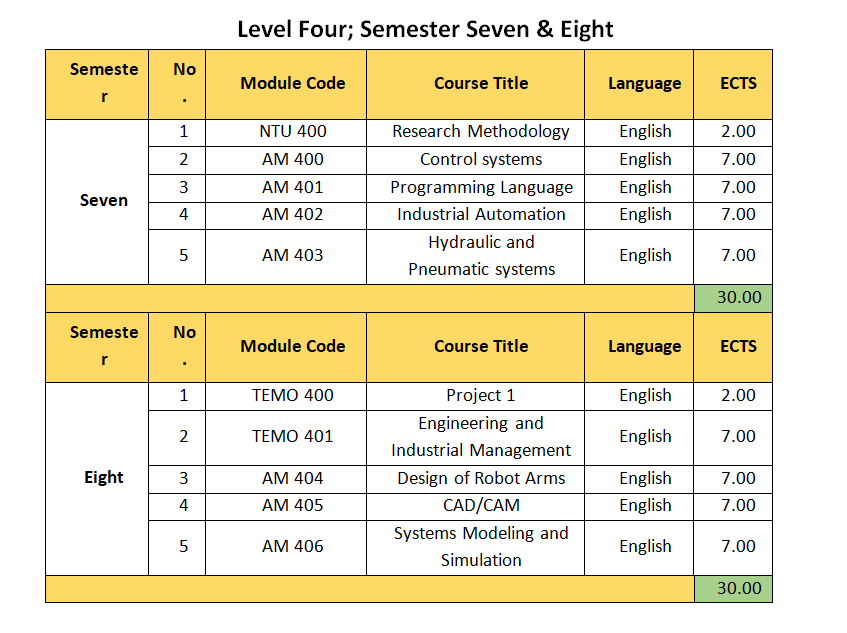 Curriculum Courses-applied mechanical-TECM - Northern Technical University