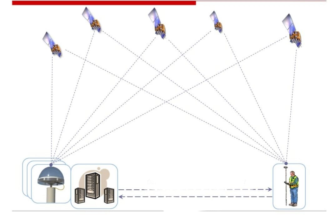 Installing a CORS station for correcting Global Positioning System (GPS ...