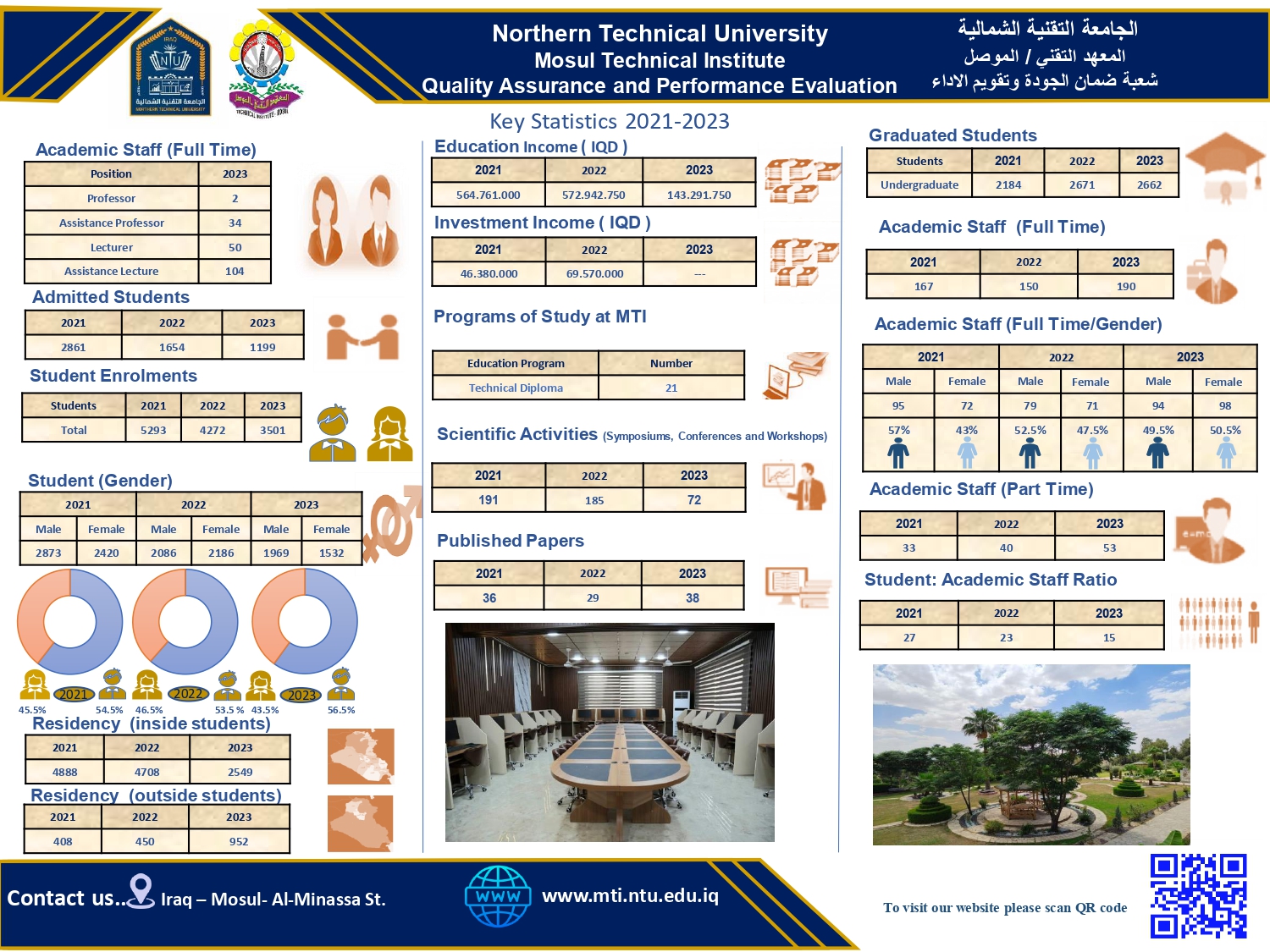 Infographic About MTI - Northern Technical University
