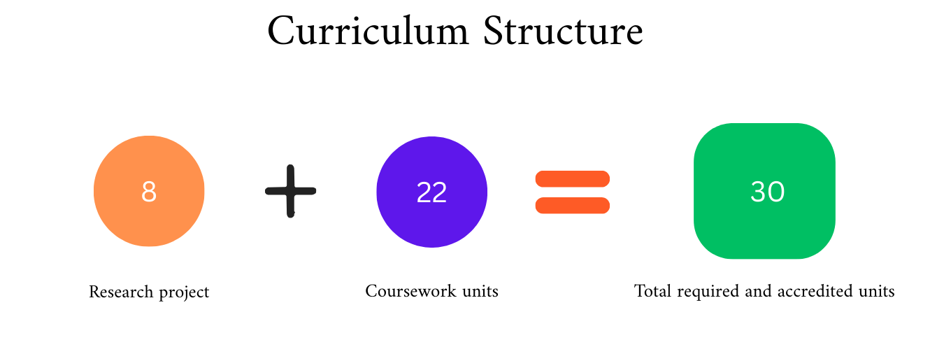 Curriculum Structure Total Quality Management Techniques atc en